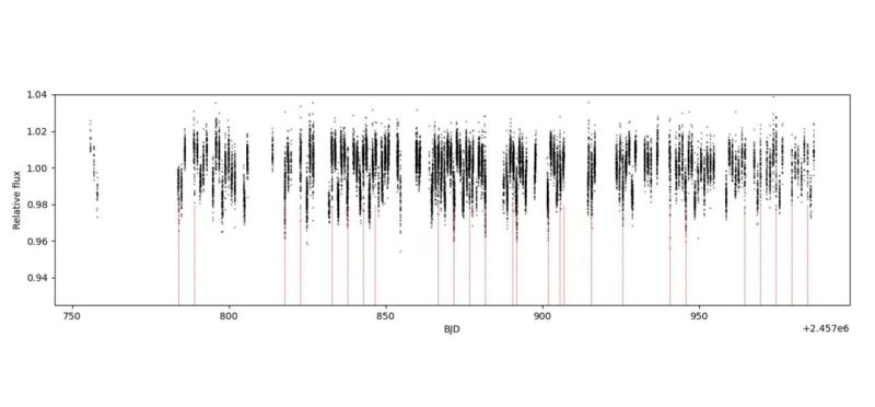 Phys.org on LinkedIn: Astronomers detect a new short-period brown dwarf Phys.org on LinkedIn: Astronomers detect a new short-period brown dwarf