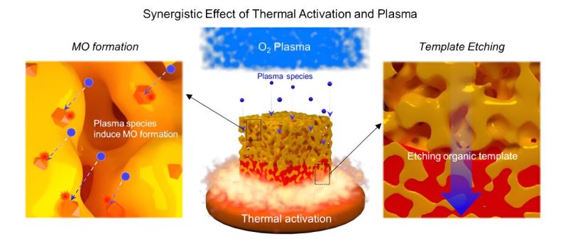 Phys.org on LinkedIn: Researchers develop bendable energy storage materials Phys.org on LinkedIn: Researchers develop bendable energy storage materials