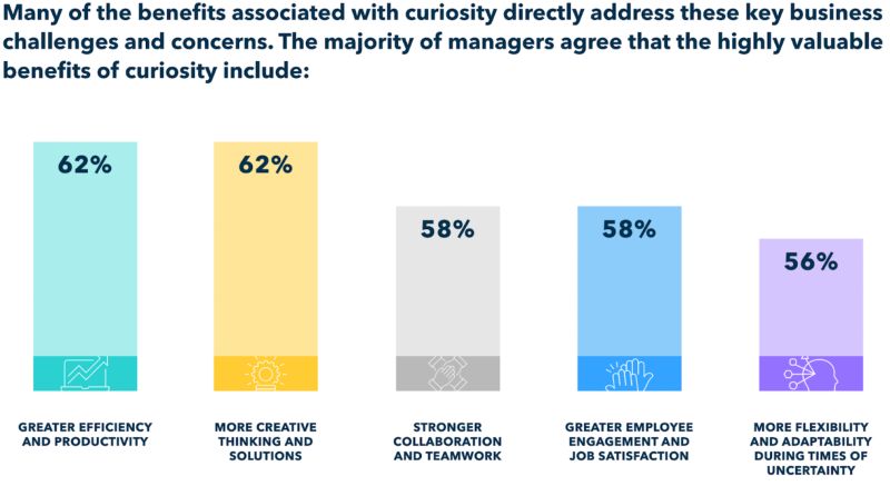Carla Johnson on LinkedIn: #curiosity #innovation #teamwork Carla Johnson on LinkedIn: #curiosity #innovation #teamwork
