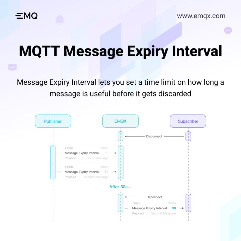 EMQ Technologies on LinkedIn: #mqtt EMQ Technologies on LinkedIn: #mqtt