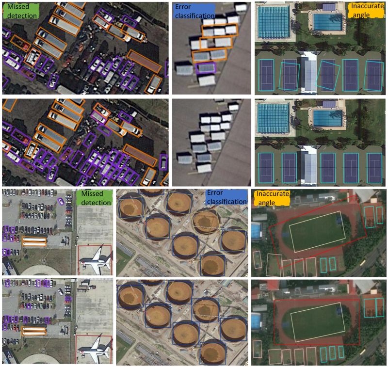 #objects #pixel #assignment | Remote Sensing MDPI #objects #pixel #assignment | Remote Sensing MDPI
