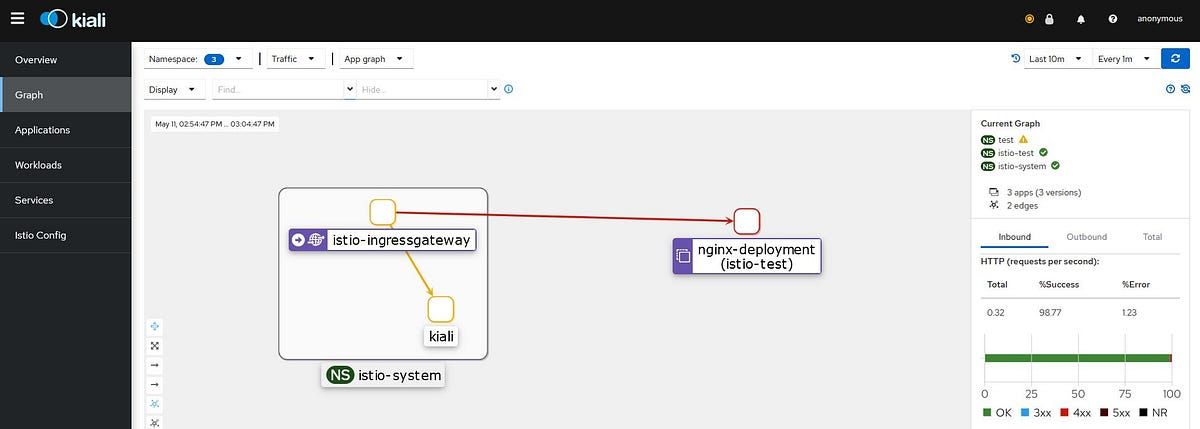 WefactorIT on LinkedIn: A Deep Dive into Azure Kubernetes Service and ... WefactorIT on LinkedIn: A Deep Dive into Azure Kubernetes Service and ...