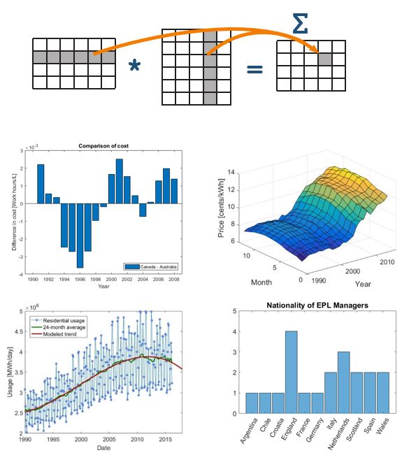 Marc Wouters on LinkedIn: MATLAB Fundamentals Marc Wouters on LinkedIn: MATLAB Fundamentals