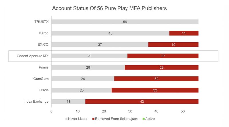 Cadent Aperture MX has been identified as one of the select few SSPs ... Cadent Aperture MX has been identified as one of the select few SSPs ...