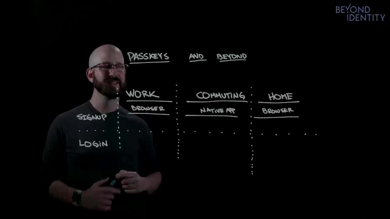 Beyond Identity on LinkedIn: #passkeys Beyond Identity on LinkedIn: #passkeys