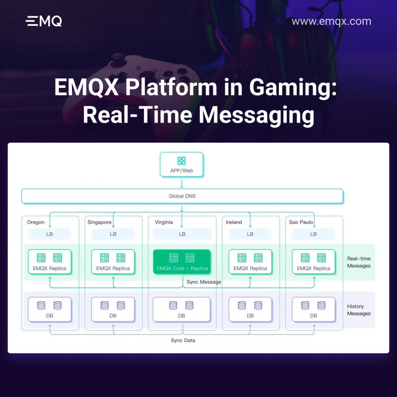 EMQ Technologies on LinkedIn: #mqtt #emqx #mmorpgs EMQ Technologies on LinkedIn: #mqtt #emqx #mmorpgs