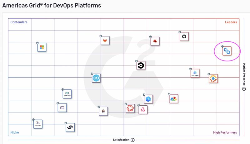 We're thrilled to share that CloudBees is leading the pack in the G2 ... We're thrilled to share that CloudBees is leading the pack in the G2 ...