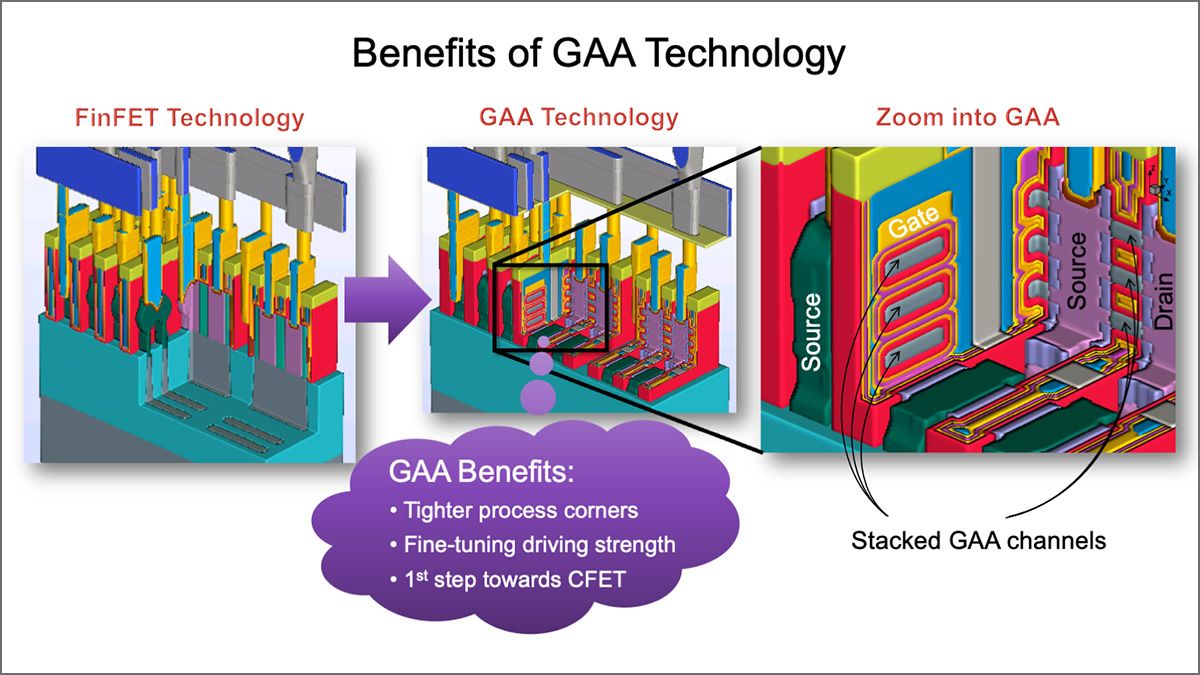 What are Gate-All-Around (GAA) Transistors? | Synopsys Blog | Hezi Saar What are Gate-All-Around (GAA) Transistors? | Synopsys Blog | Hezi Saar