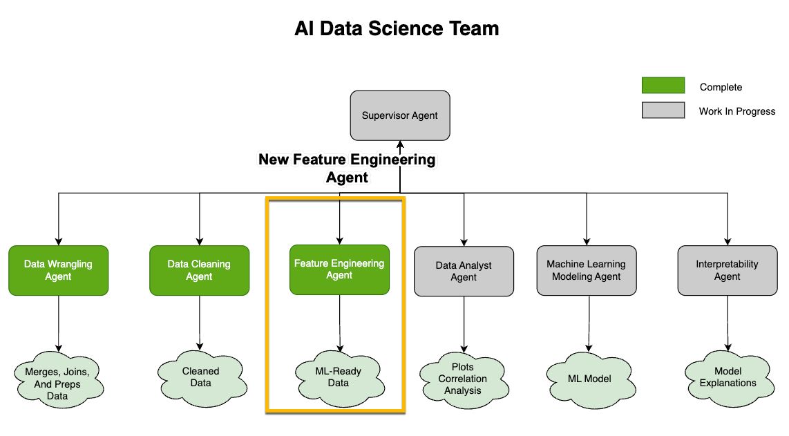π₯ Matt Dancho π₯ on LinkedIn: Automate feature engineering with AI ... π₯ Matt Dancho π₯ on LinkedIn: Automate feature engineering with AI ...