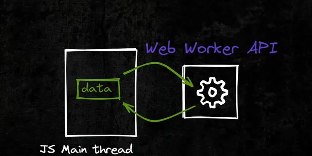 Using Web Workers for Parallel Processing in JavaScript | CodingCat.dev Using Web Workers for Parallel Processing in JavaScript | CodingCat.dev