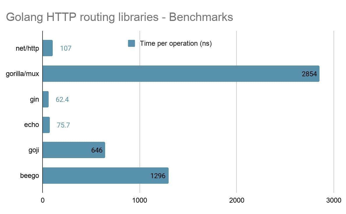DevOps Bulletin on LinkedIn: 🔥 Building Distributed Applications in Gin ... DevOps Bulletin on LinkedIn: 🔥 Building Distributed Applications in Gin ...