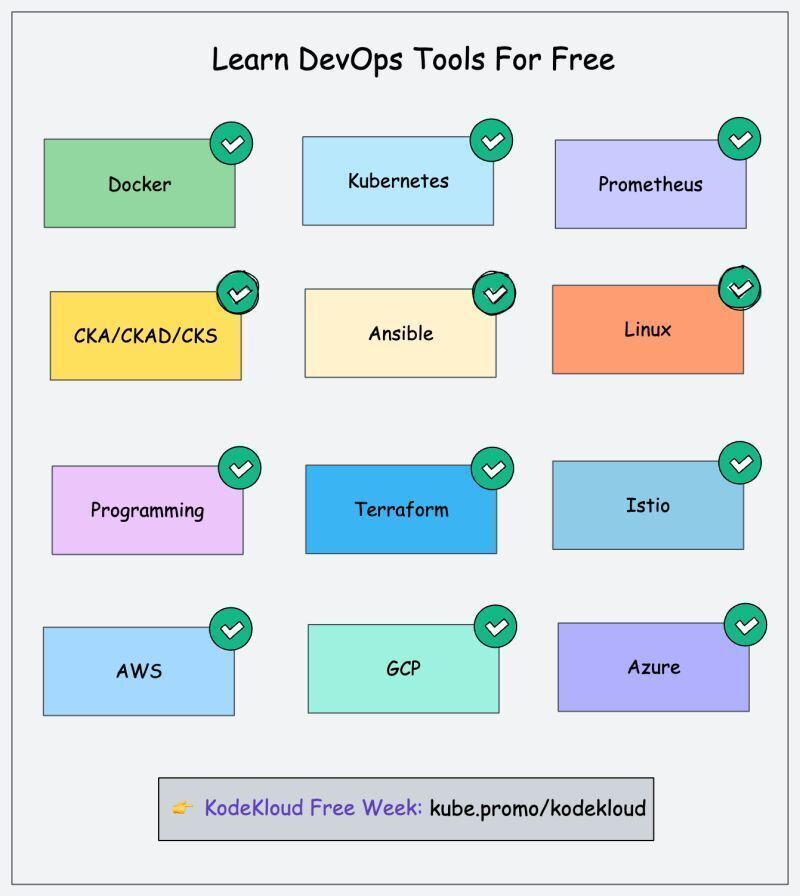 #devops #devopscommunity #devopsengineer | DevOpsCube #devops #devopscommunity #devopsengineer | DevOpsCube