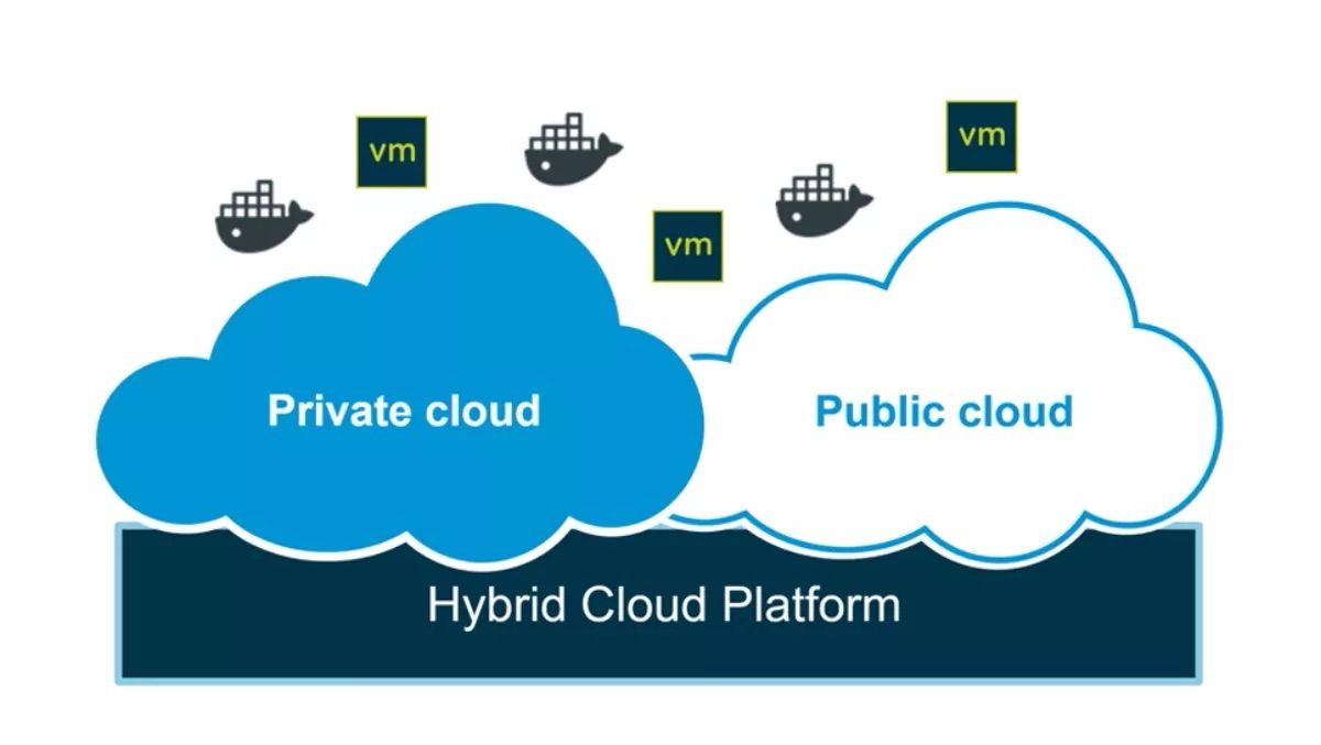 Marco Scandaletti on LinkedIn: Exploring VMware Cloud Foundation: Key ... Marco Scandaletti on LinkedIn: Exploring VMware Cloud Foundation: Key ...
