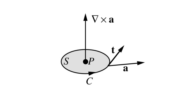 Tensor Mathematics for CFD | CFD Direct Limited Tensor Mathematics for CFD | CFD Direct Limited