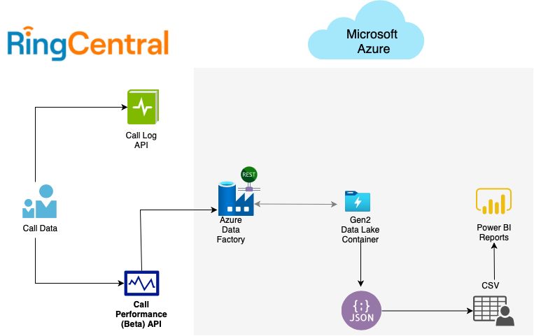 Lothar Kirchen on LinkedIn: Low Code integration of RingCentral ... Lothar Kirchen on LinkedIn: Low Code integration of RingCentral ...