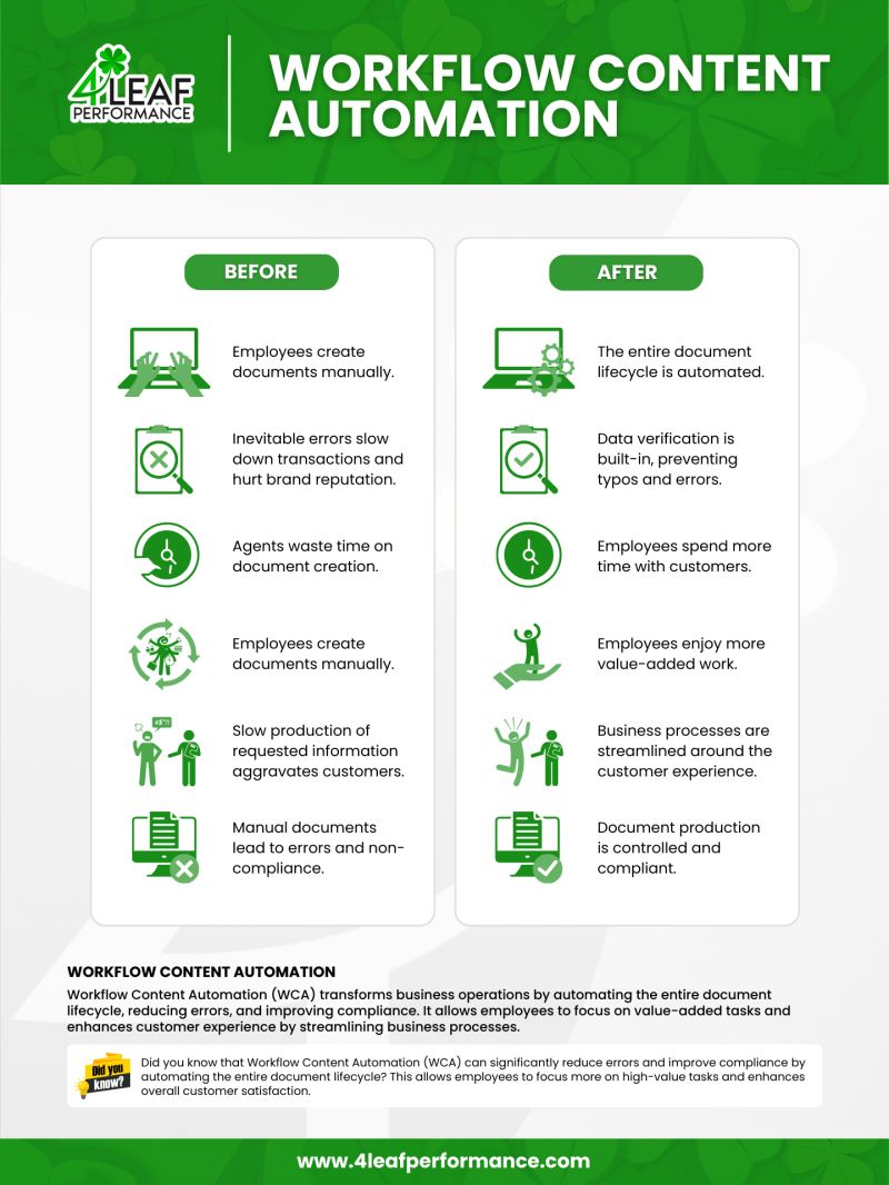 Workflow Content Automation (WCA) revolutionizes how businesses handle ... Workflow Content Automation (WCA) revolutionizes how businesses handle ...