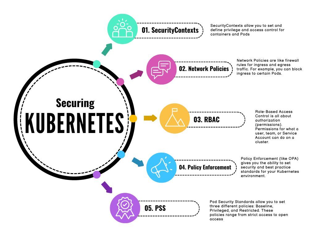 Michael Levan on LinkedIn: #kubernetes #devops #platformengineering Michael Levan on LinkedIn: #kubernetes #devops #platformengineering