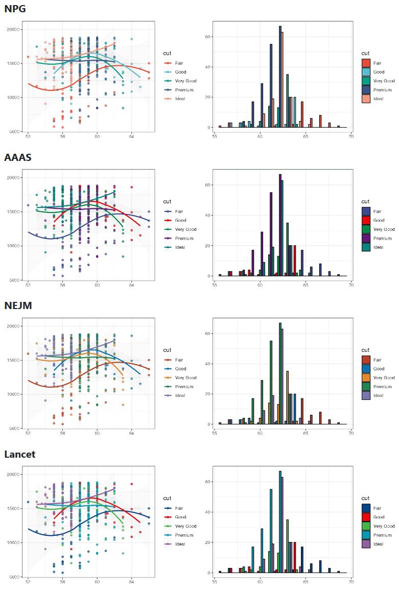 Joachim Schork on LinkedIn: #ggplot2 #bigdata #data #package # ... Joachim Schork on LinkedIn: #ggplot2 #bigdata #data #package # ...