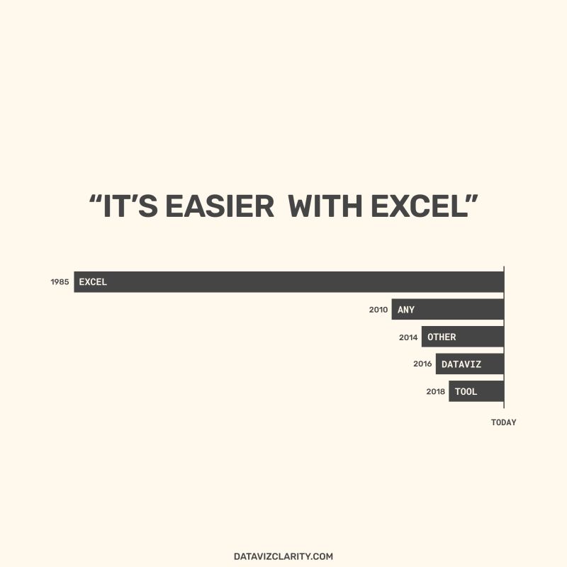 telecomhall on LinkedIn: Excel vs Tableau/Power BI telecomhall on LinkedIn: Excel vs Tableau/Power BI