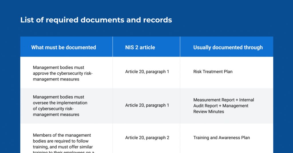 Advisera Expert Solutions Ltd on LinkedIn: List of required documents ... Advisera Expert Solutions Ltd on LinkedIn: List of required documents ...