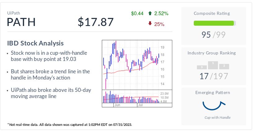 Patrick Seitz on LinkedIn: PATH Stock: UiPath Blazes Trail To Improved ... Patrick Seitz on LinkedIn: PATH Stock: UiPath Blazes Trail To Improved ...