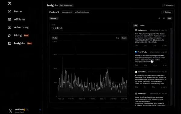 Social Sage on LinkedIn: X Provides New Analytics Tools for Verified ... Social Sage on LinkedIn: X Provides New Analytics Tools for Verified ...