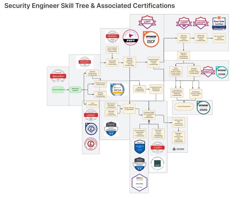 #security #cybersecurity #securityengineer #securityengineering ... #security #cybersecurity #securityengineer #securityengineering ...