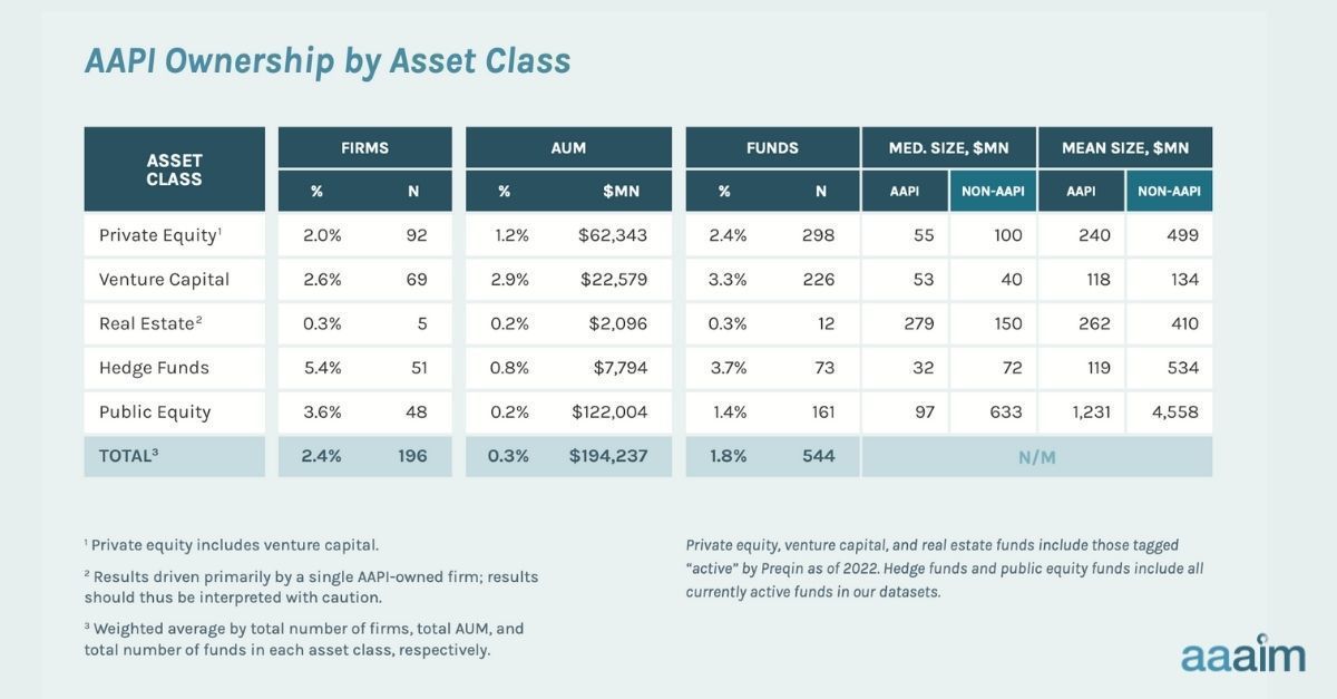 AAAIM on LinkedIn: #research #aapi #finance AAAIM on LinkedIn: #research #aapi #finance
