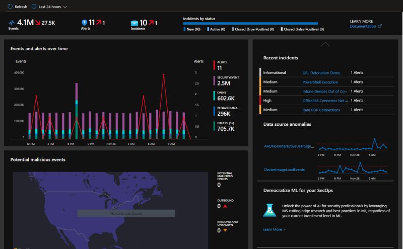 CyberWire on LinkedIn: There’s a New Microsoft Sentinel Entry Page in Town CyberWire on LinkedIn: There’s a New Microsoft Sentinel Entry Page in Town
