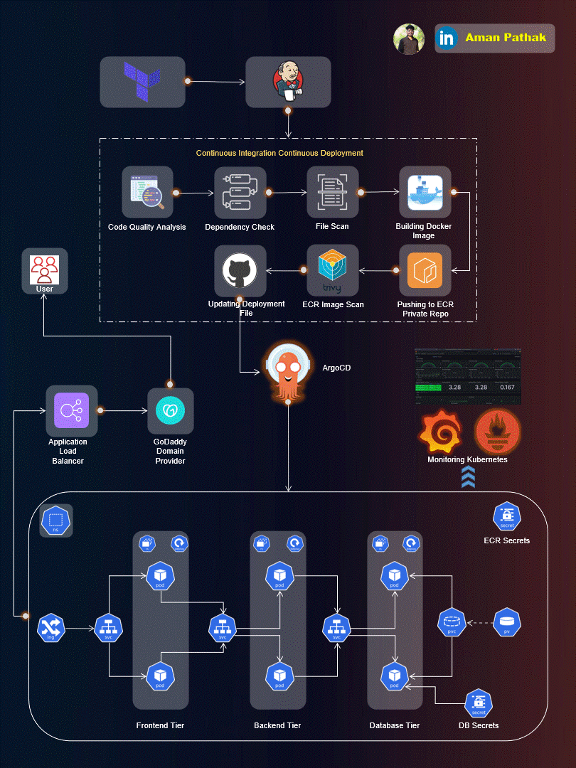 #devops #gitops | Kleberson N. #devops #gitops | Kleberson N.