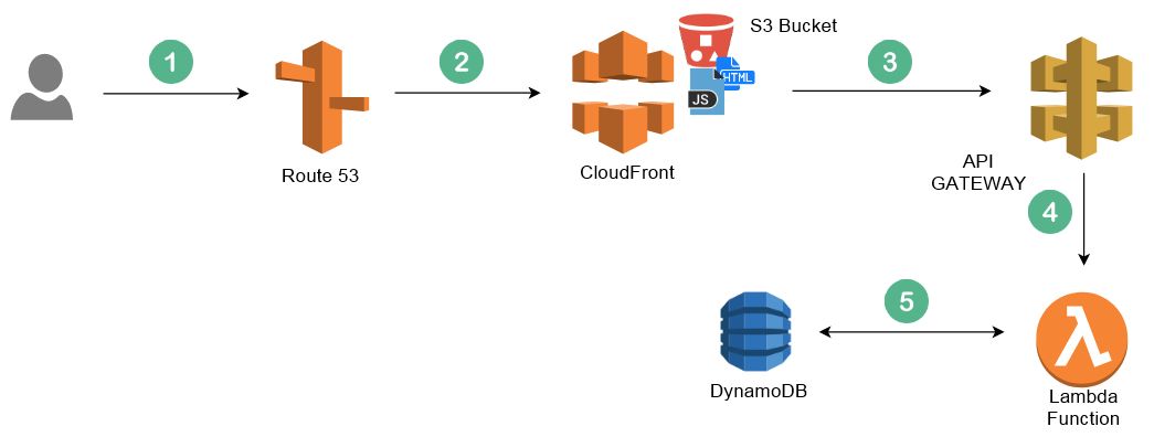 DevOps Bulletin on LinkedIn: #serverless DevOps Bulletin on LinkedIn: #serverless
