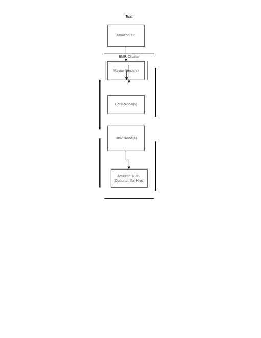 Explaining AWS EMR Explaining AWS EMR