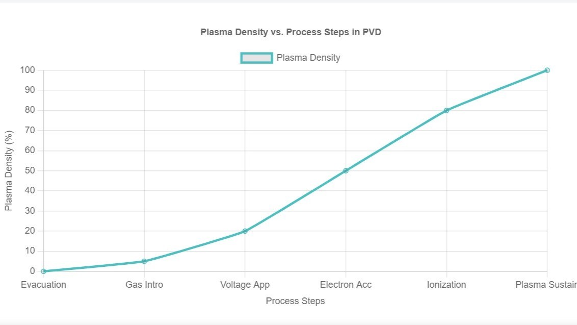 Understanding Plasma Ignition Mechanisms in PVD Processes Understanding Plasma Ignition Mechanisms in PVD Processes