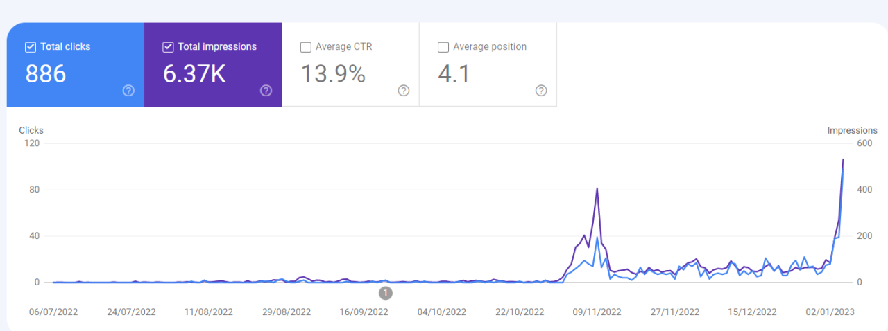 SEO For E-commerce Websites - A Case Study SEO For E-commerce Websites - A Case Study