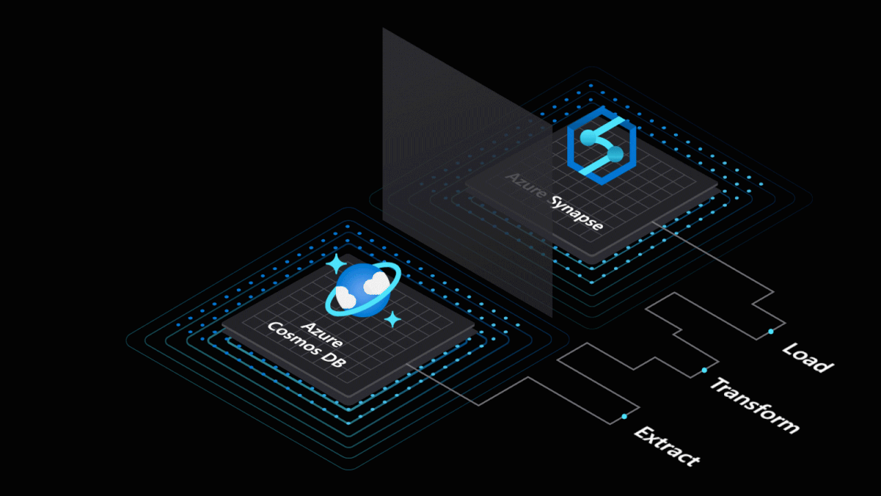 Azure Synapse: Empowering Data-Driven Insights at Scale Azure Synapse: Empowering Data-Driven Insights at Scale