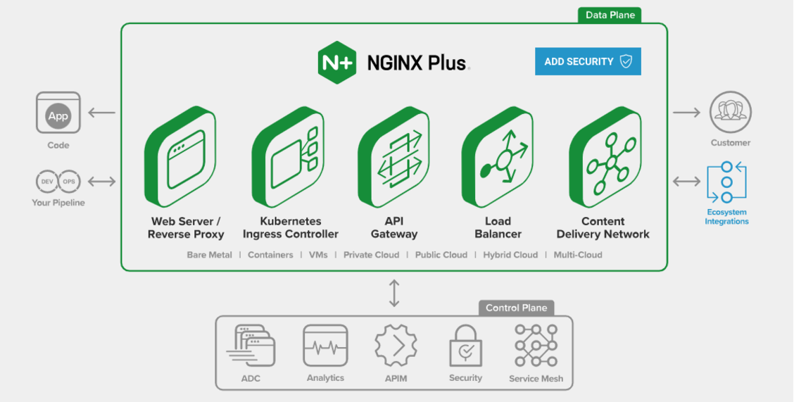 Load balancing Nginx Plus Load balancing Nginx Plus