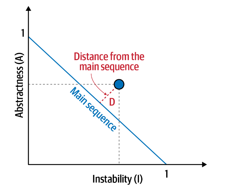 Analyzing Code Coupling Analyzing Code Coupling