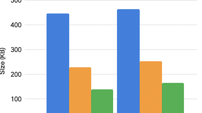Optimizing Large JSON Responses in C# APIs: A Comprehensive Guide to ... Optimizing Large JSON Responses in C# APIs: A Comprehensive Guide to ...