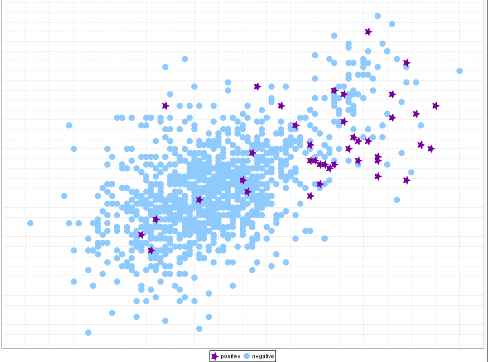 Handling Imbalanced Datasets by Oversampling and Undersampling with ... Handling Imbalanced Datasets by Oversampling and Undersampling with ...