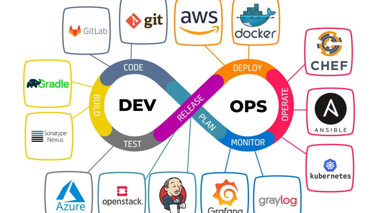 Mastering Continuous Delivery (CD) in DevOps Mastering Continuous Delivery (CD) in DevOps