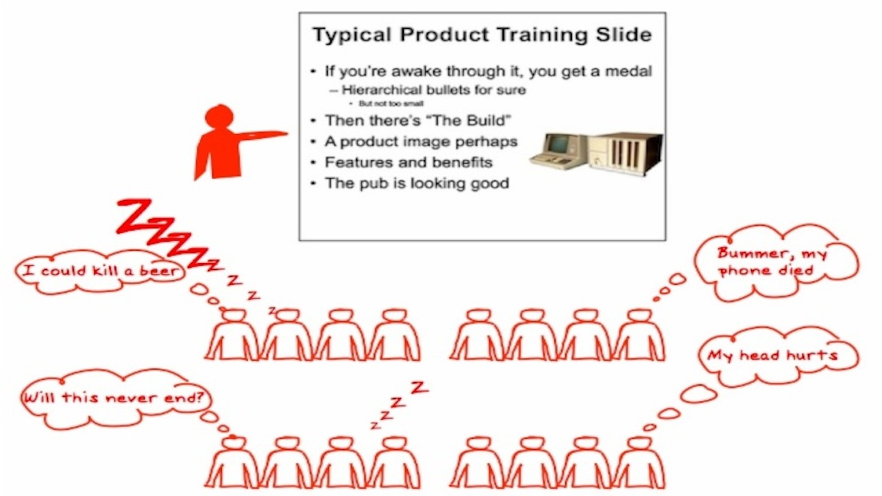 Why Your Sales Training Isn't Moving the Needle in B2B SaaS Why Your Sales Training Isn't Moving the Needle in B2B SaaS