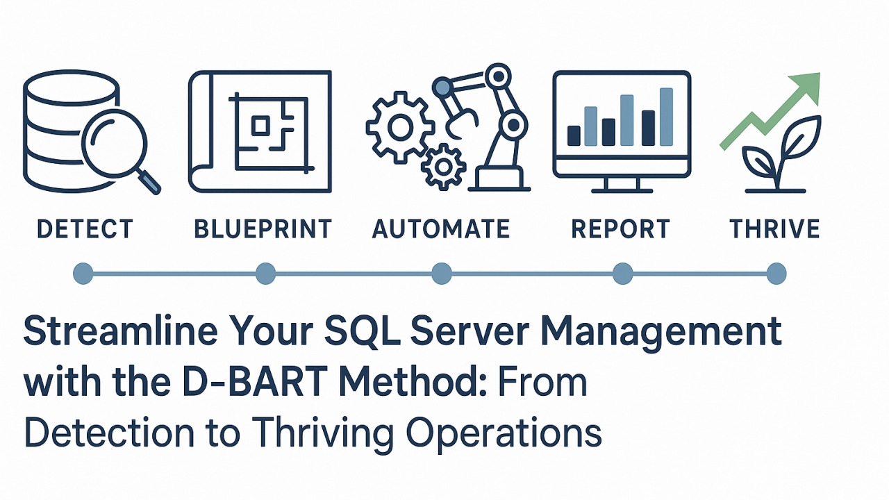 Streamlining SQL Server management in larger environments. Streamlining SQL Server management in larger environments.