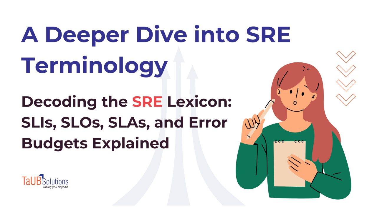 Decoding the SRE Lexicon: SLIs, SLOs, SLAs, and Error Budgets Explained Decoding the SRE Lexicon: SLIs, SLOs, SLAs, and Error Budgets Explained