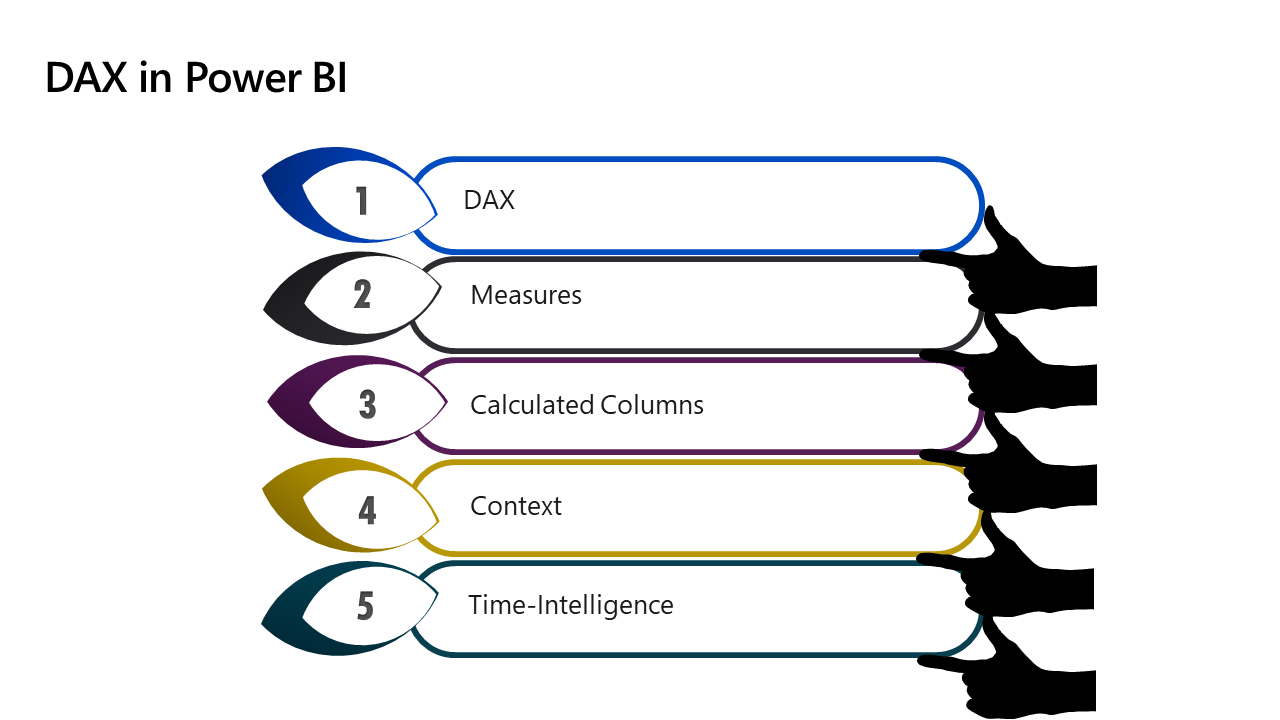 Introduction to creating measures using DAX in Power BI Introduction to creating measures using DAX in Power BI