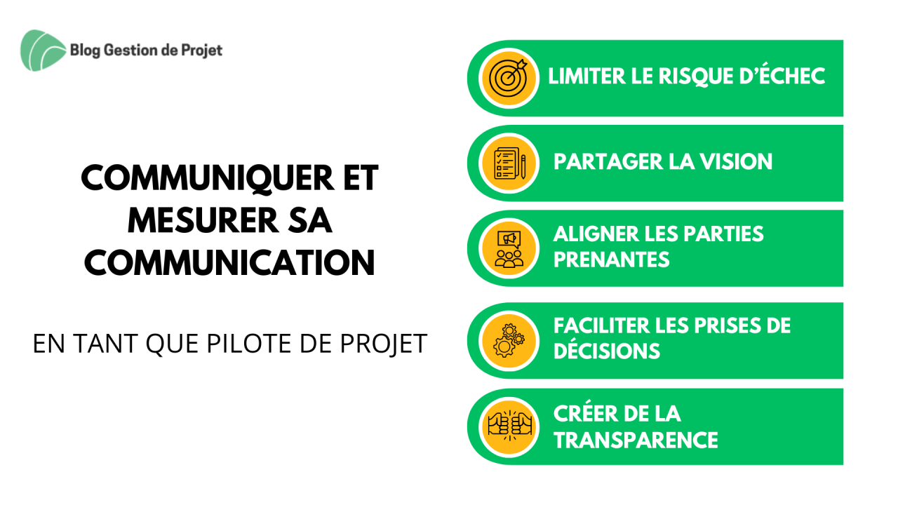 Vous savez communiquer. Mais savez-vous bien communiquer ? | Blog ... Vous savez communiquer. Mais savez-vous bien communiquer ? | Blog ...