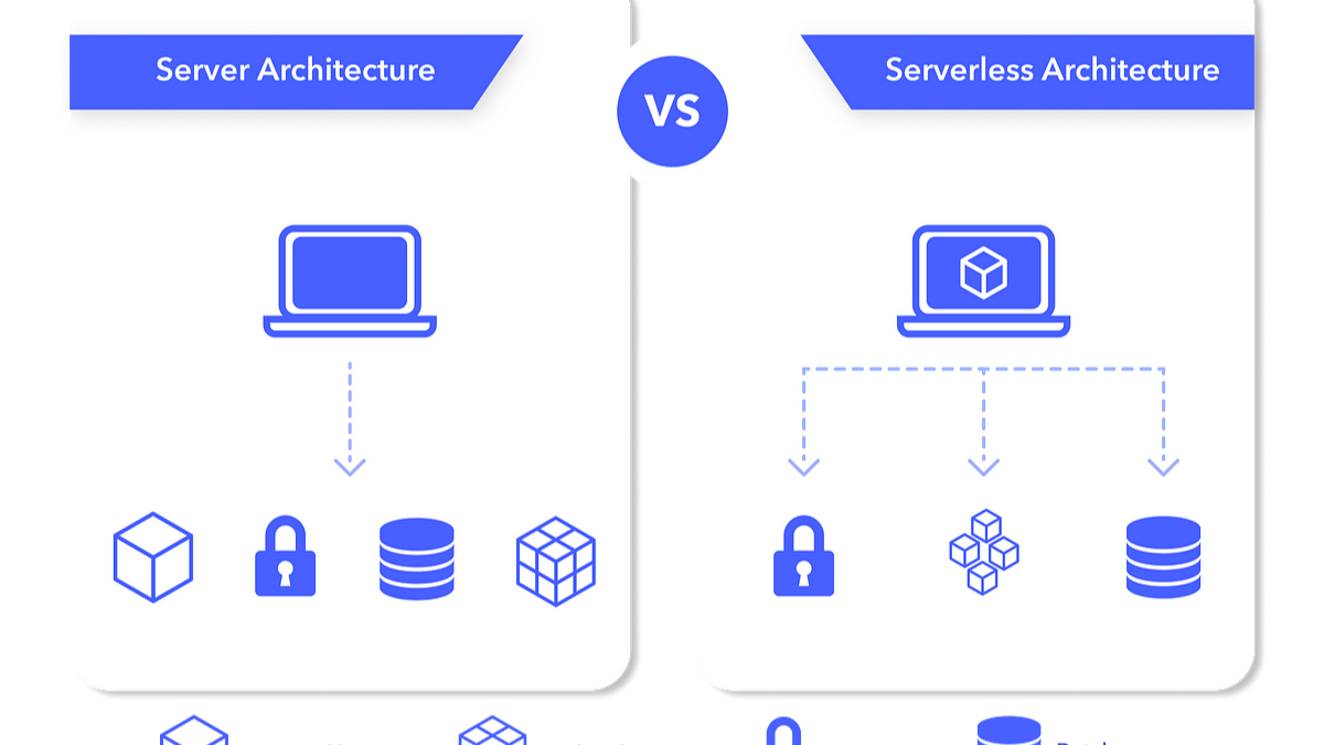 Server vs. Serverless Architecture: Why Should You Care? Server vs. Serverless Architecture: Why Should You Care?