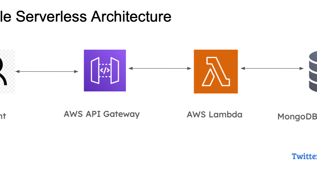 Deploying Complete Serverless API with any containerised Python ASGI ... Deploying Complete Serverless API with any containerised Python ASGI ...