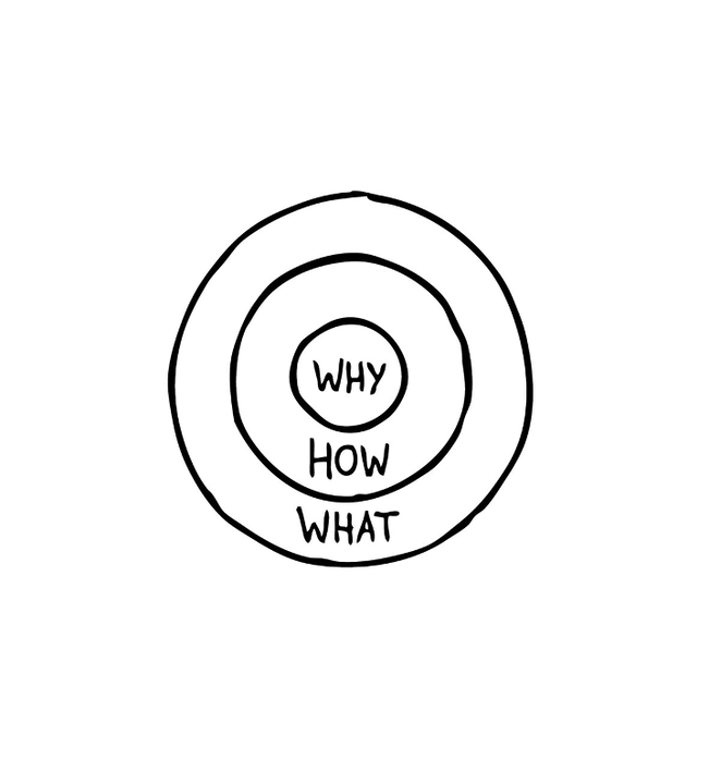 Leading From Your 'Why' Can Change Everything Leading From Your 'Why' Can Change Everything