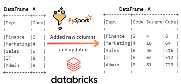 Efficiently Update Multiple Columns in PySpark 3.3+ with withColumns ... Efficiently Update Multiple Columns in PySpark 3.3+ with withColumns ...