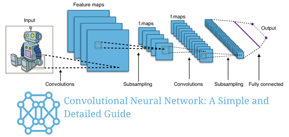 Convolutional Neural Network: A Simple and Detailed Guide Convolutional Neural Network: A Simple and Detailed Guide